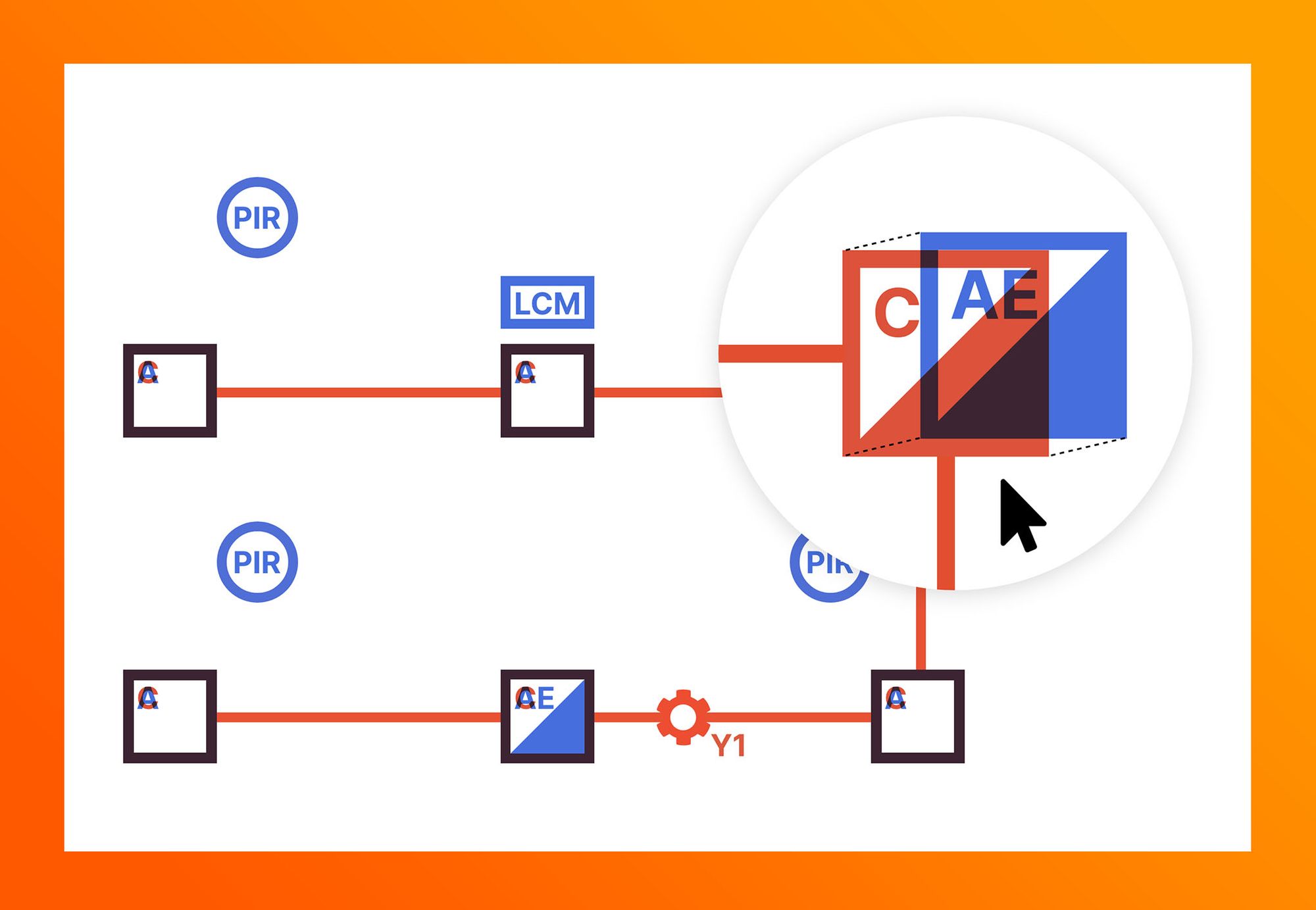 What’s new in Countfire? A powerful suite of exciting drawing features in Takeoff
